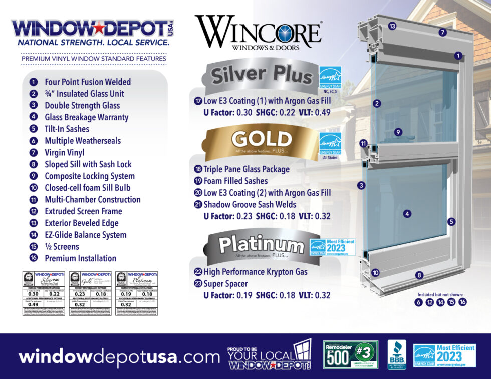 Fixed & Special Windows | Window Depot USA of South Texas